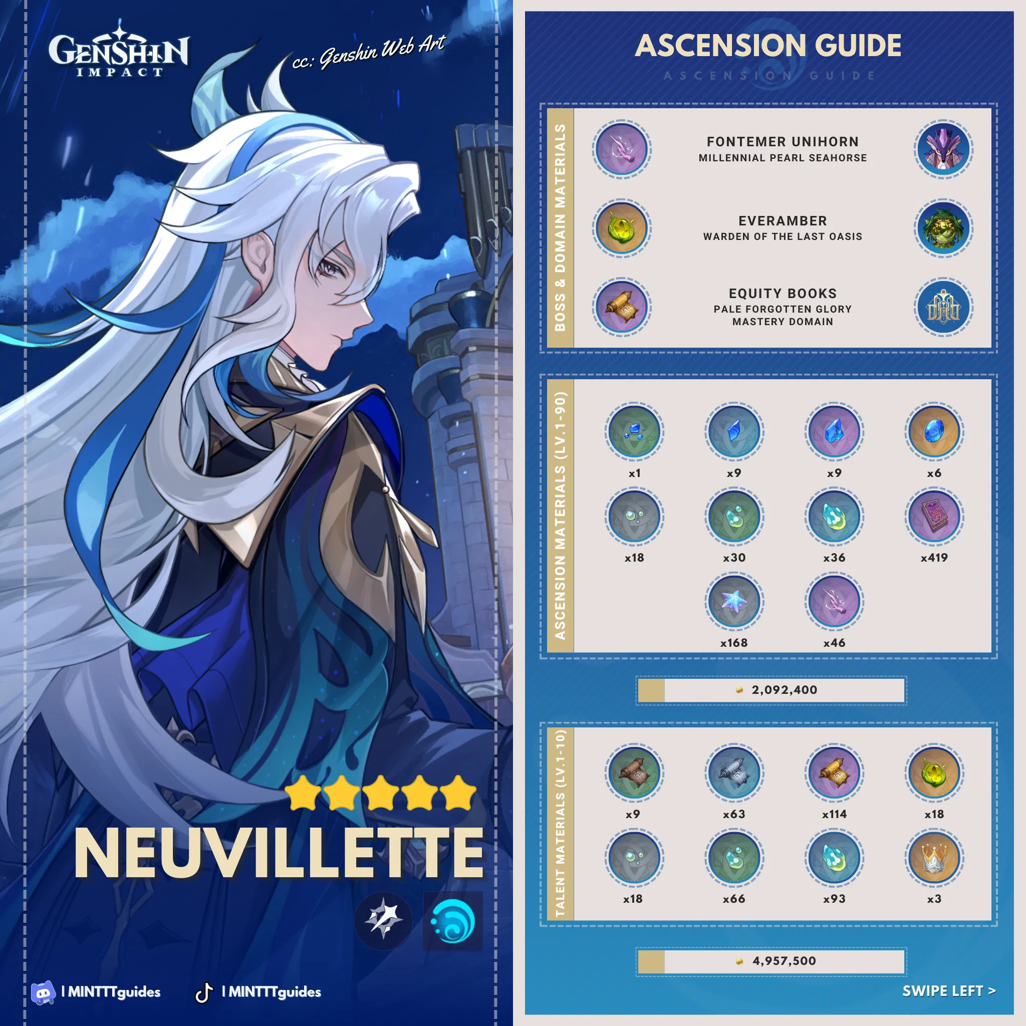 HoYoLAB - Official Community