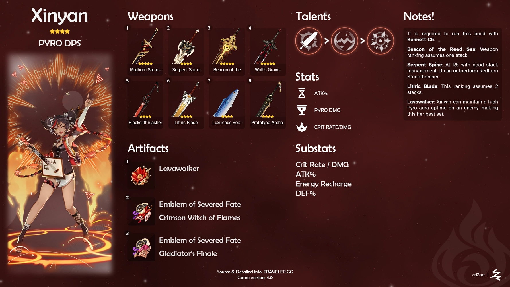 Xinyan Build PYRO DPS [v4.0] Genshin Impact | HoYoLAB