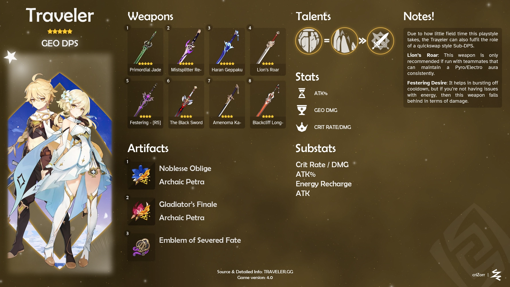 Traveler Geo Build [v4.0] Genshin Impact | HoYoLAB