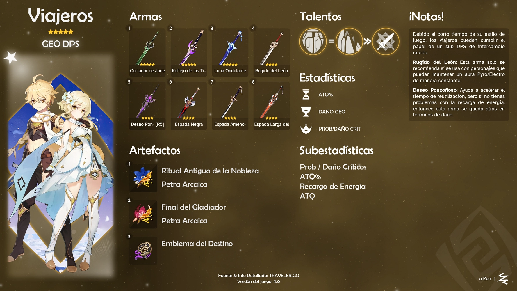 Traveler Geo Build [v4.0] Genshin Impact | HoYoLAB