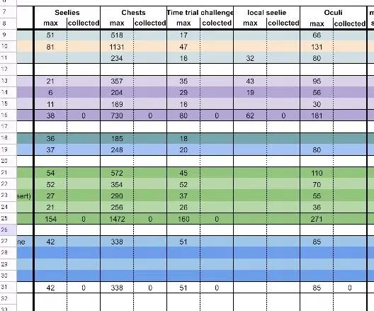 rigby reading level chart