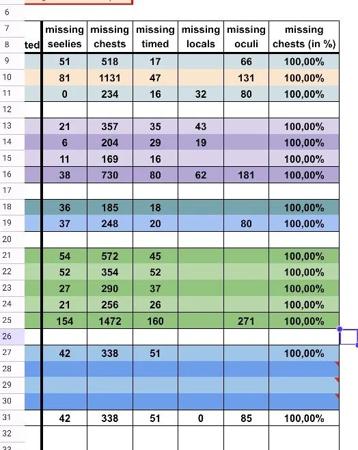 Spreadsheets for chest counter Genshin Impact | HoYoLAB