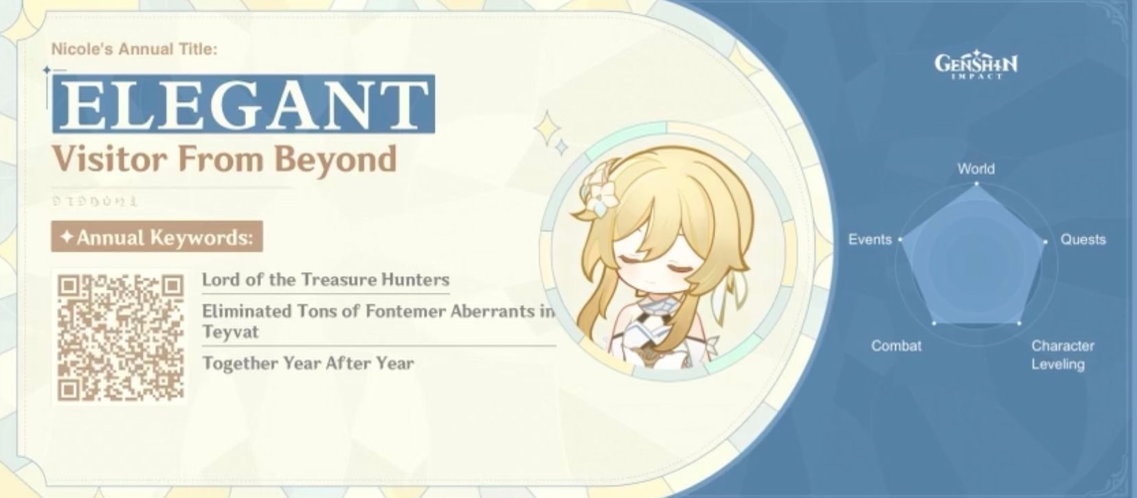 Dream of Revolving Stars Genshin Impact | HoYoLAB