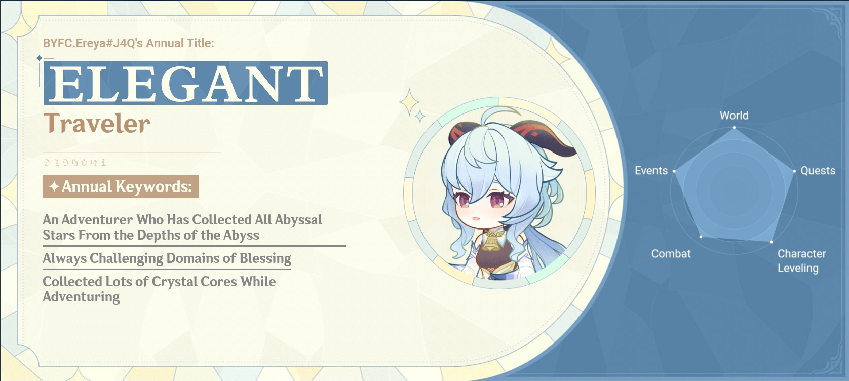 2022 - 2023 Summary - YAY stats! Genshin Impact | HoYoLAB