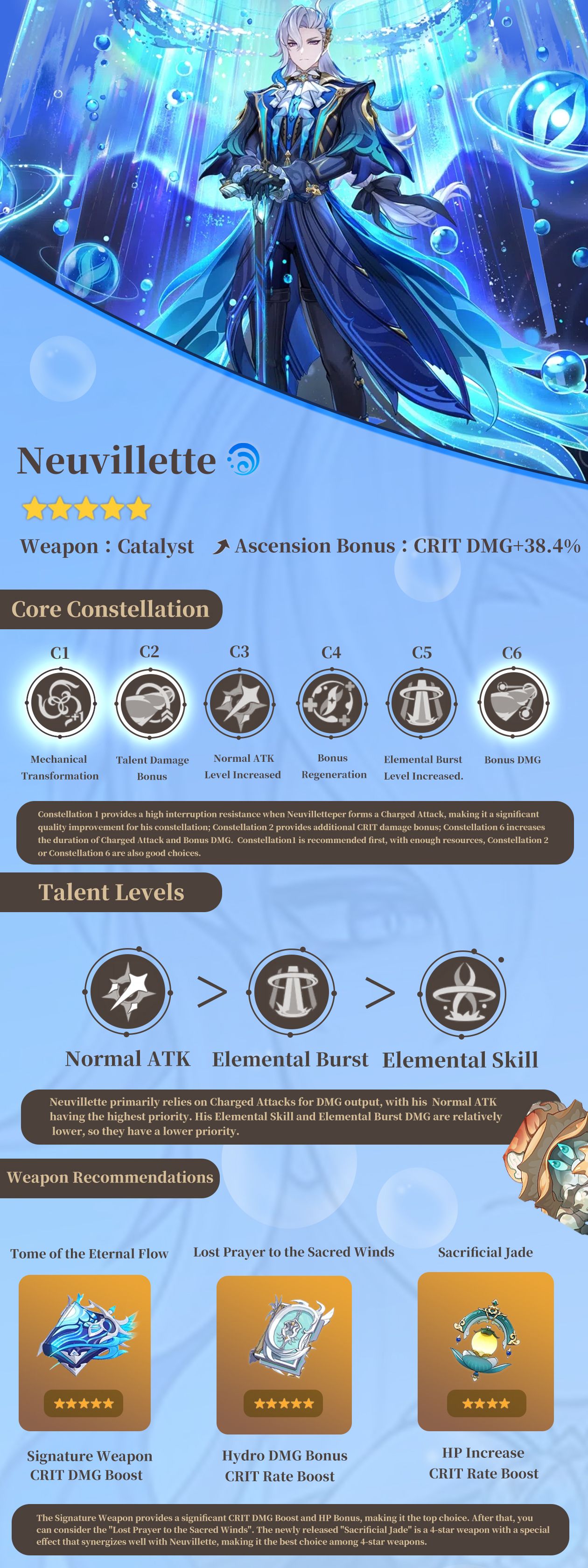 [V 4.1] Neuvillette丨 Detailed Infographic Guide! The Latest Information ...