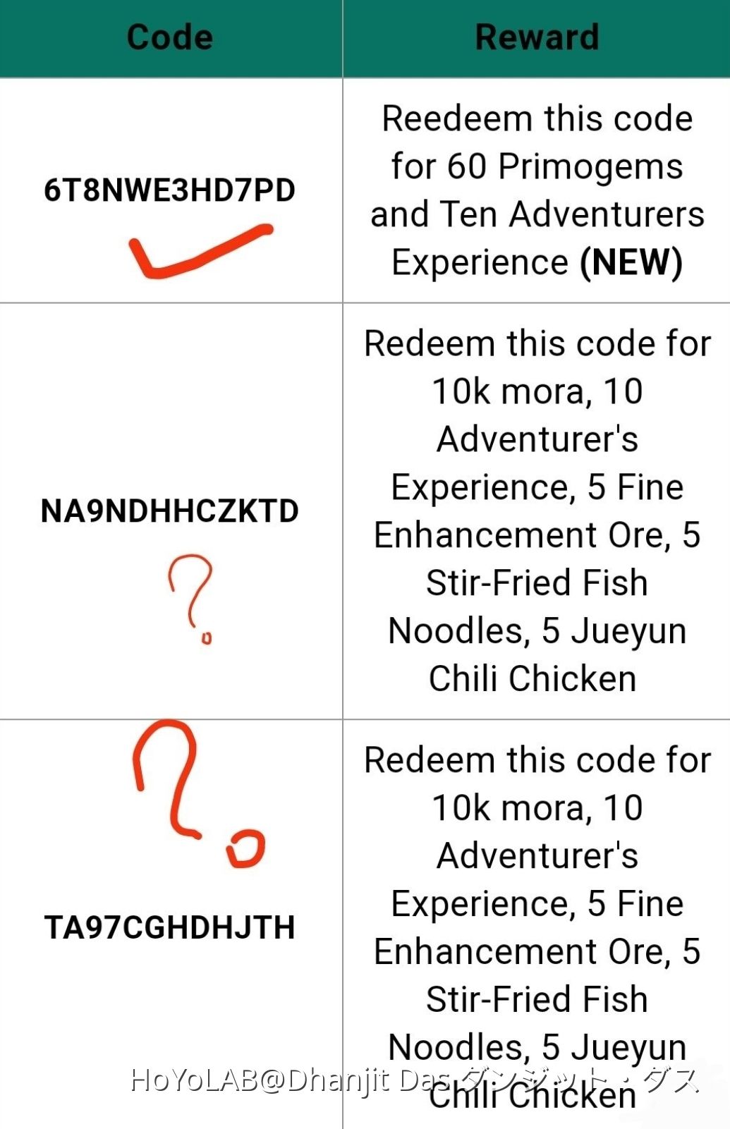 REEDEM CODES Genshin Impact | HoYoLAB