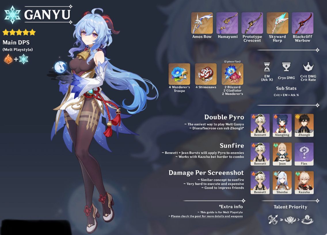 Ganyu Build Genshin Impact | HoYoLAB