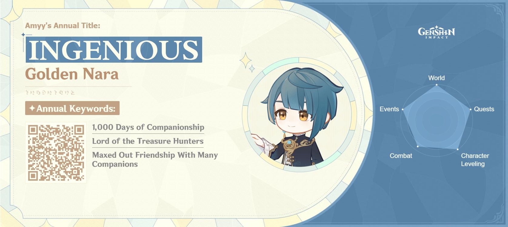 Giving you my Ingenuity (Sumeru blessing) Genshin Impact | HoYoLAB