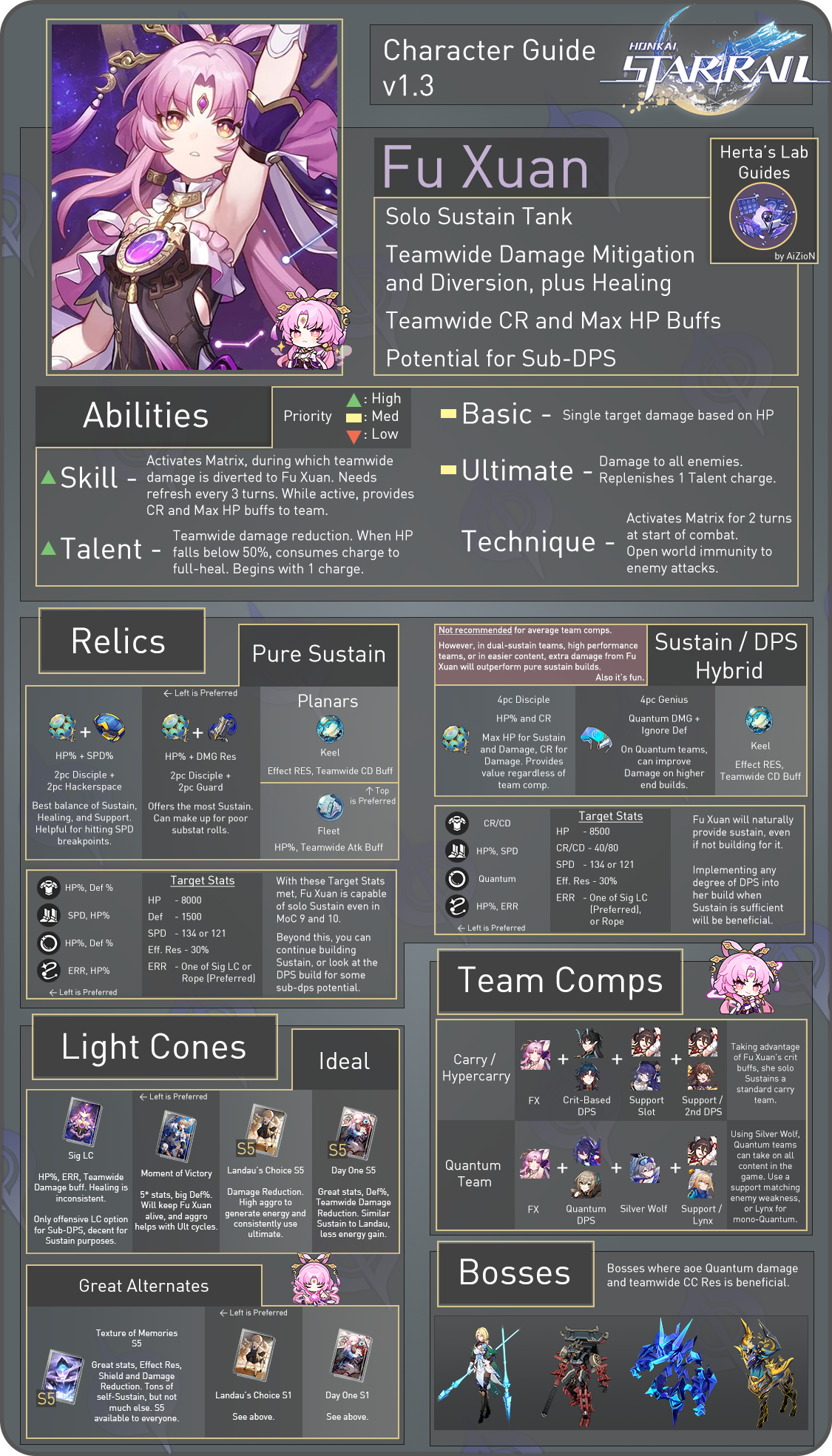 Fu Xuan Character Guide // StarRail1.3 // Herta's Lab Honkai: Star Rail | HoYoLAB