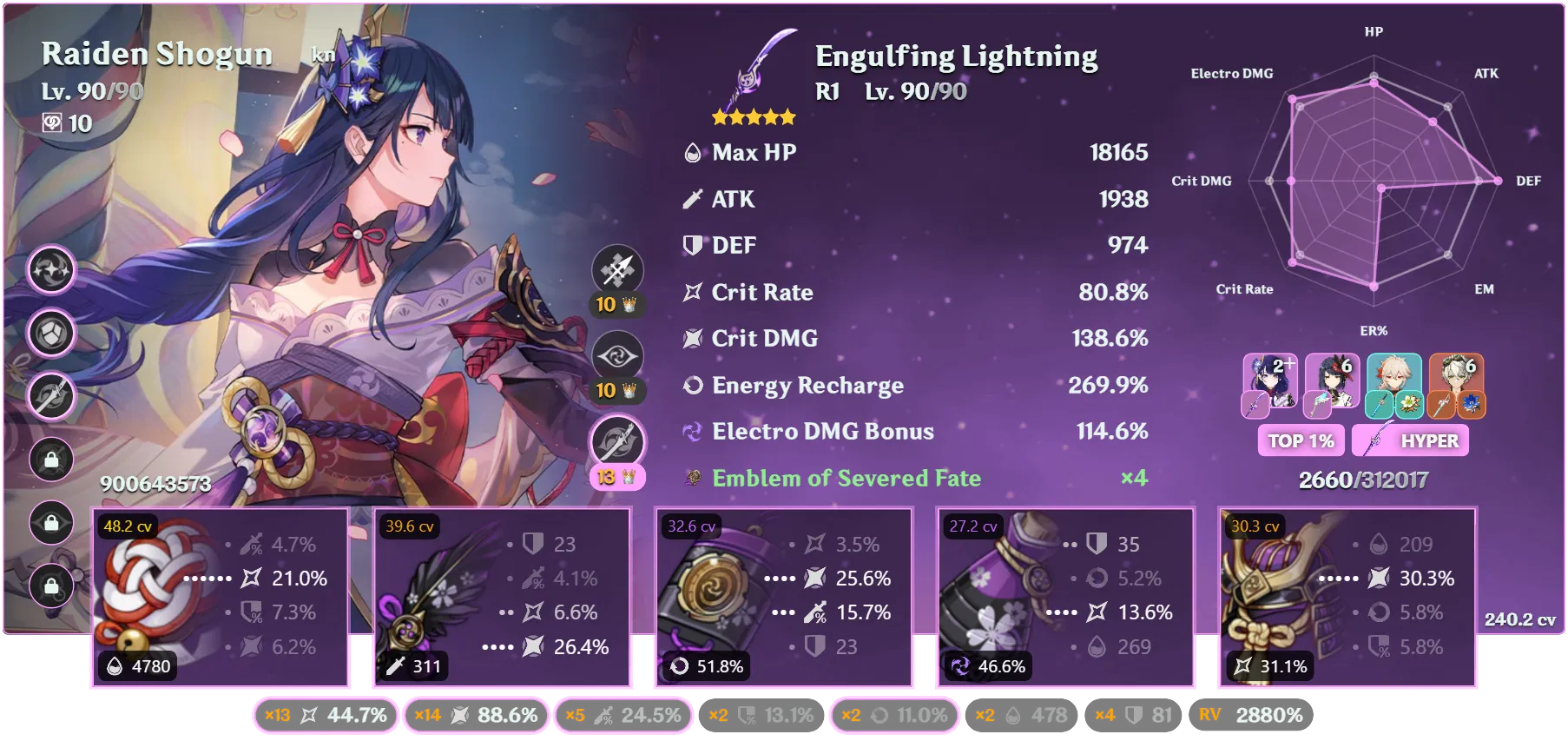 Ei & Miko in the TOP 1%!! Genshin Impact | HoYoLAB