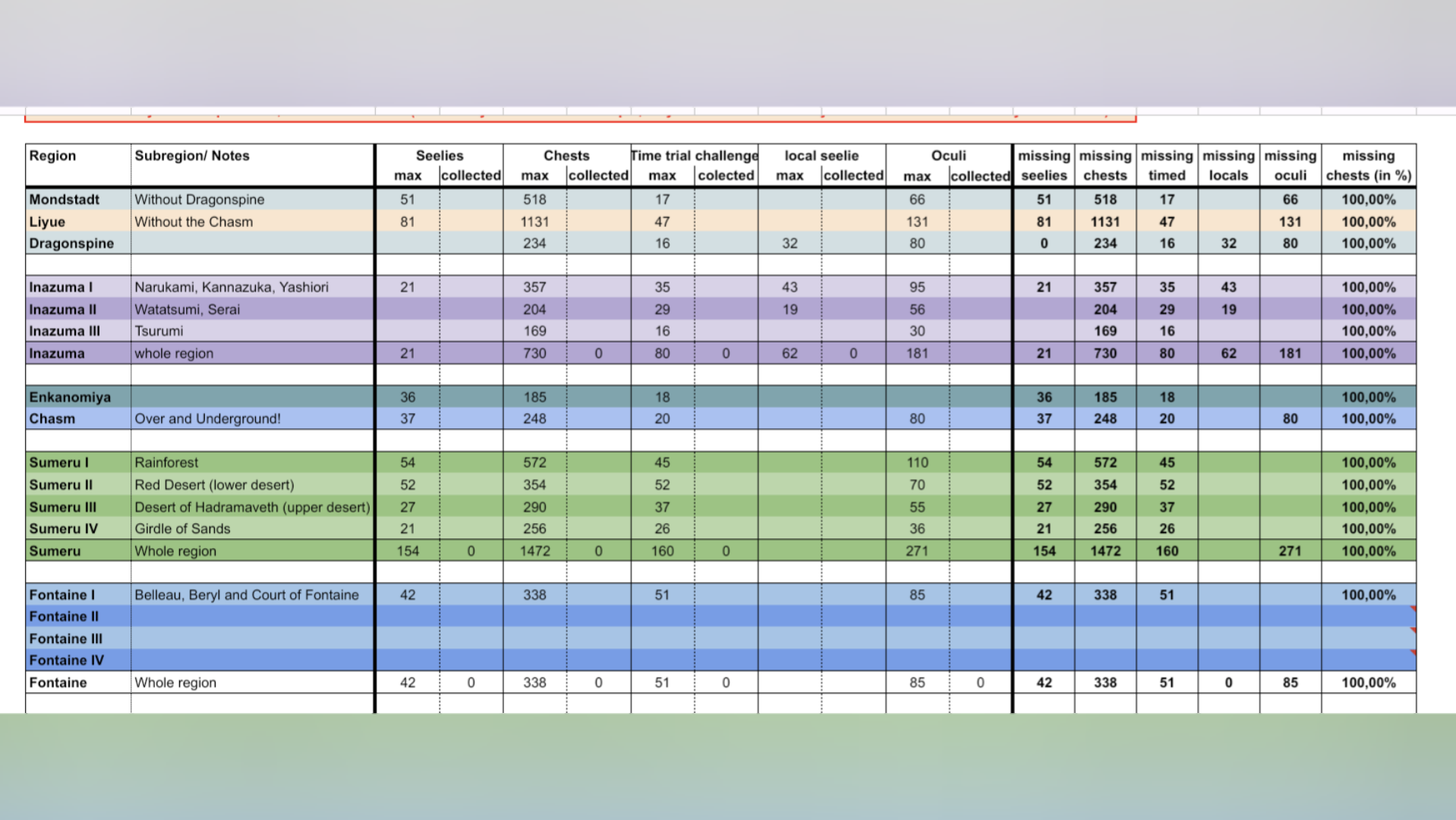 Spreadsheets for chest counter Genshin Impact | HoYoLAB