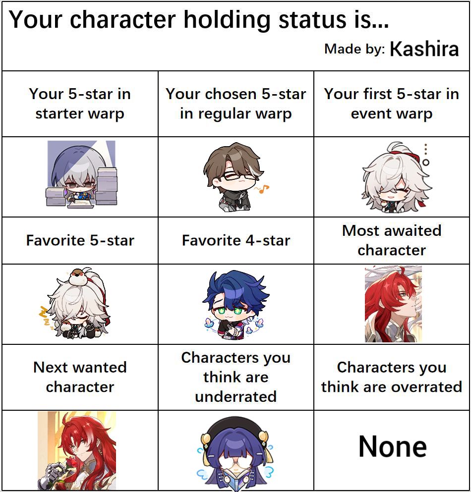 Character Holding Status Honkai: Star Rail | HoYoLAB