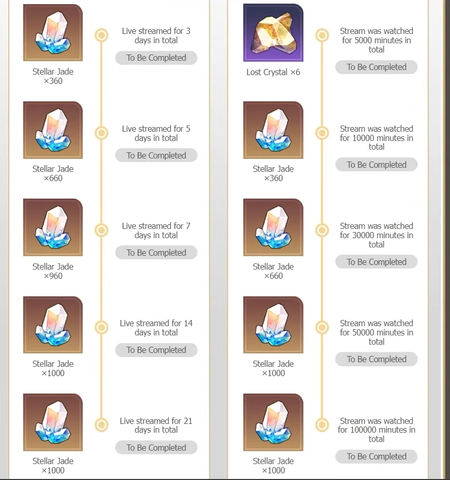 Streaming Event Reward Comparison HSR vs GI Honkai: Star Rail | HoYoLAB