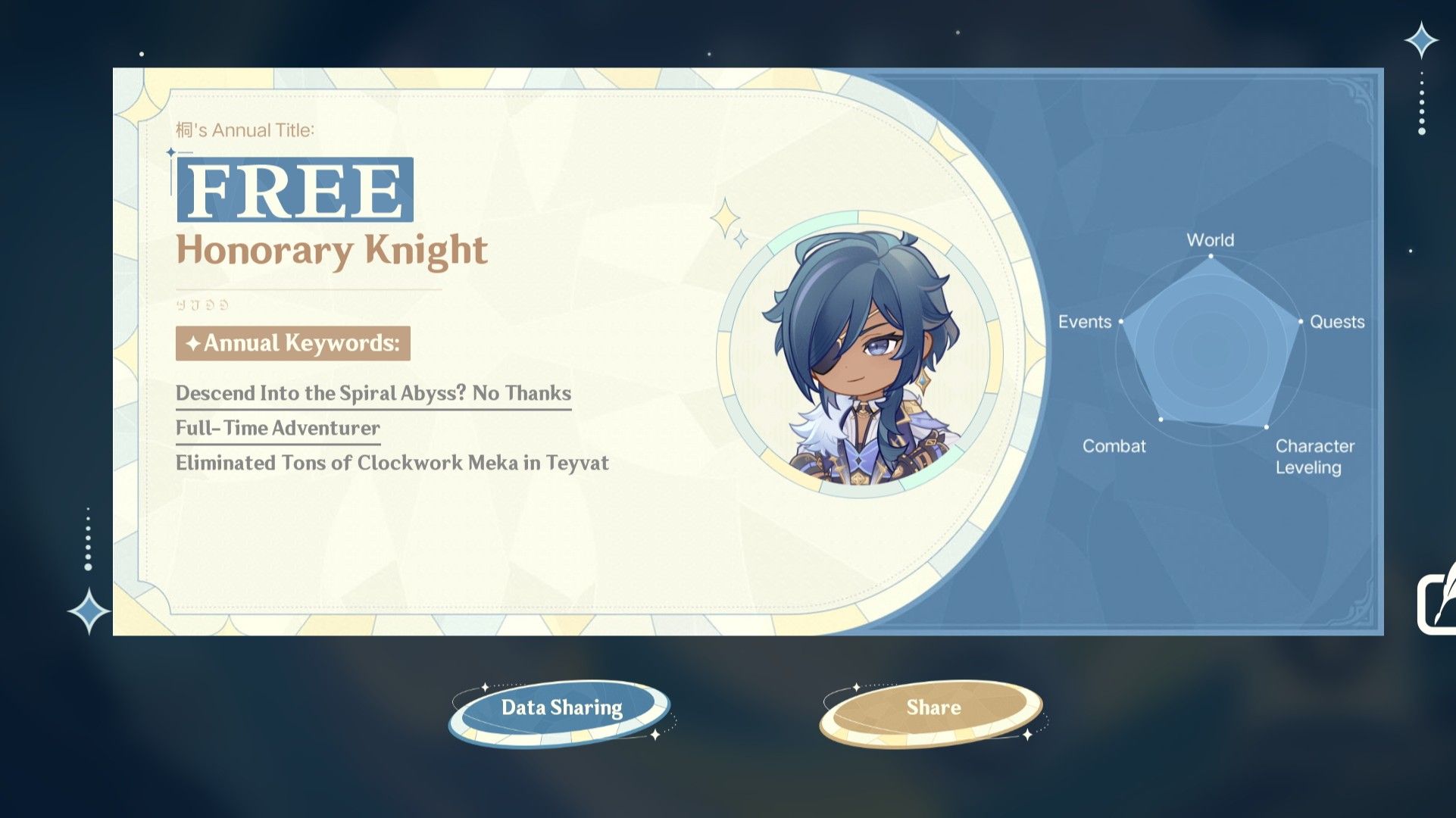 Keaya is so adorable here 😭💖 Genshin Impact | HoYoLAB