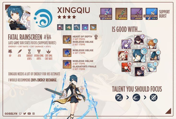 How to build xingqiu Genshin Impact | HoYoLAB