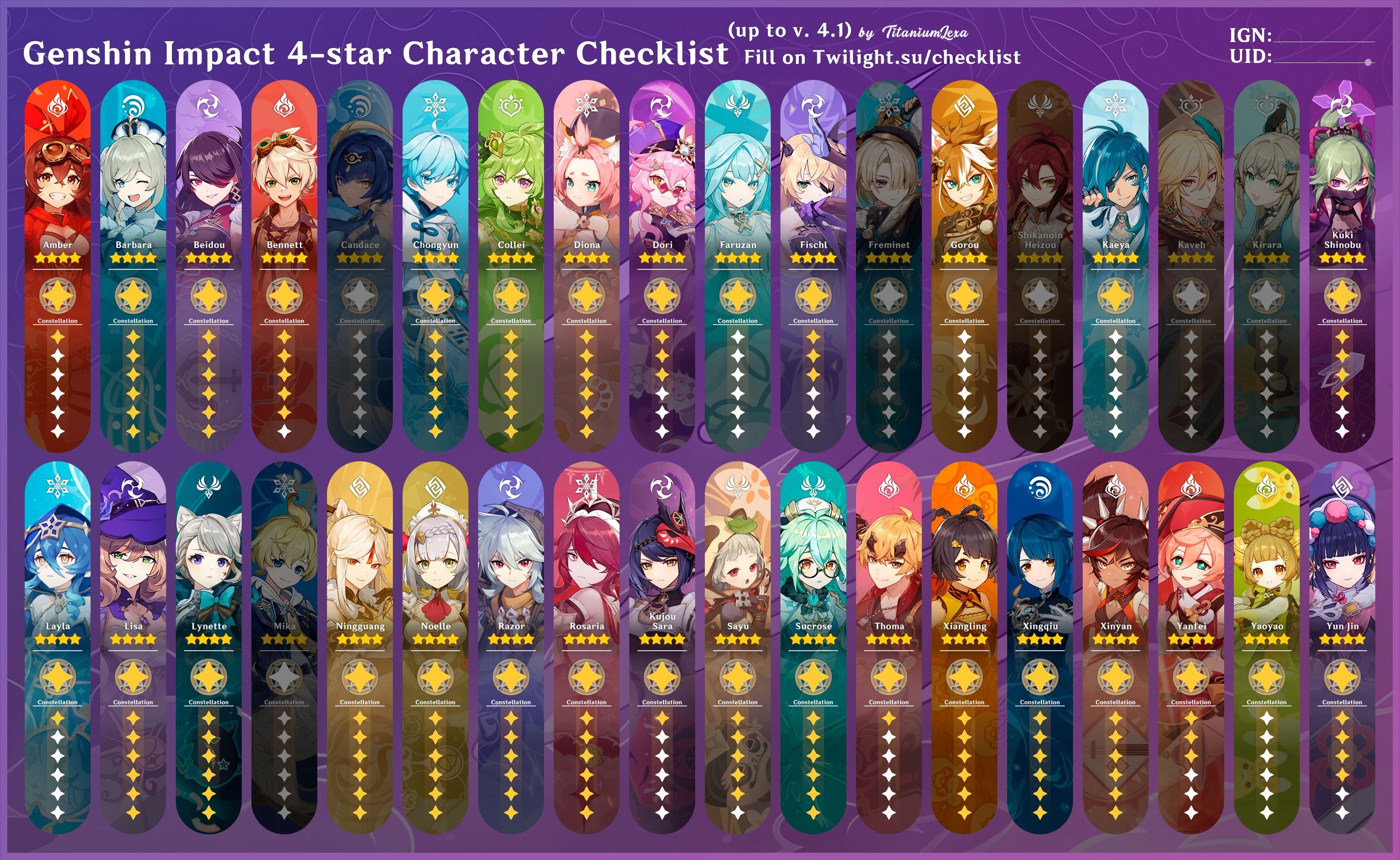 The characters I own! -4 stars edition Genshin Impact | HoYoLAB