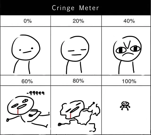 Cringe meter trend Genshin Impact | HoYoLAB