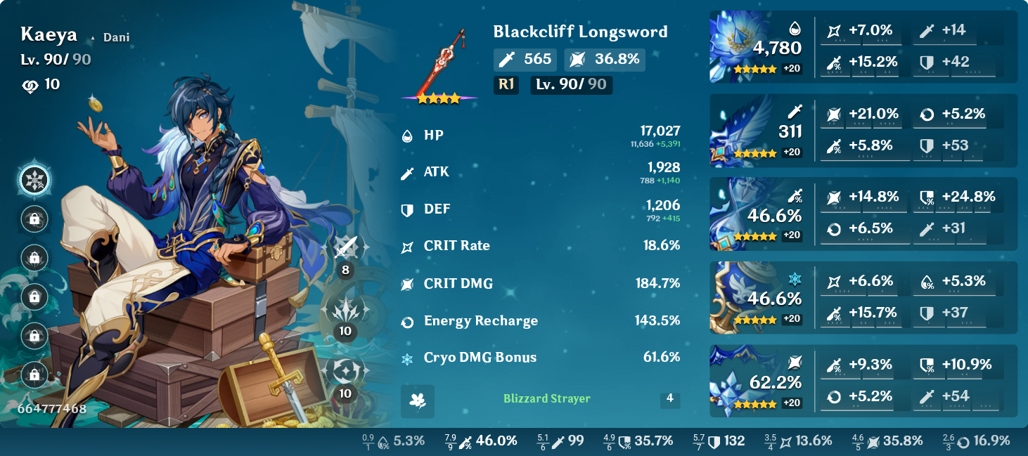 Current builds! Genshin Impact | HoYoLAB