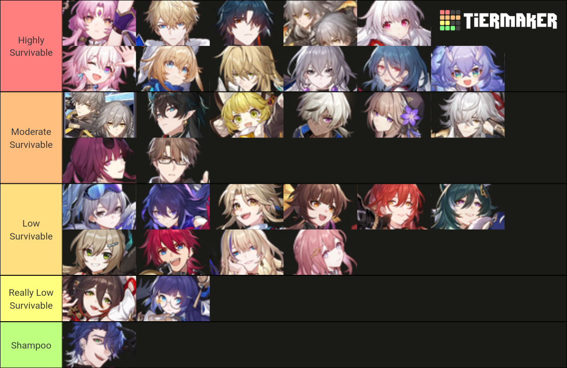 HSR V. 1.3 Tier List based on Survivability Honkai: Star Rail | HoYoLAB