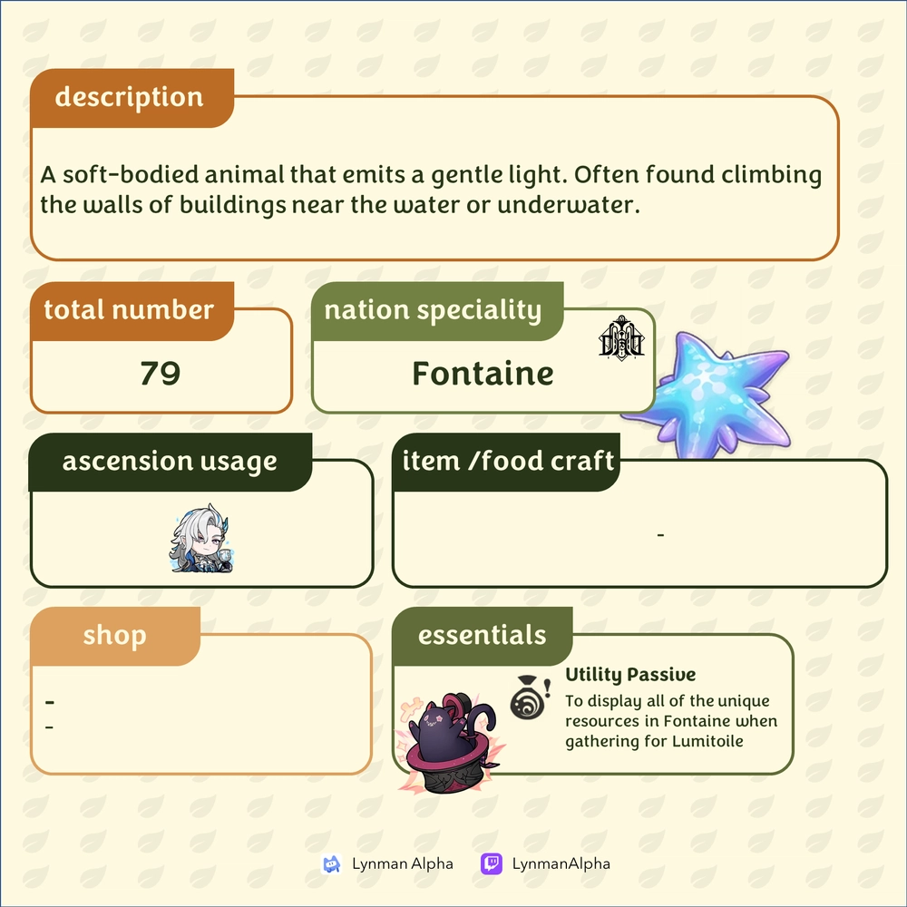 Lumitoile | Material Collection Guide [v4.1] Genshin Impact | HoYoLAB