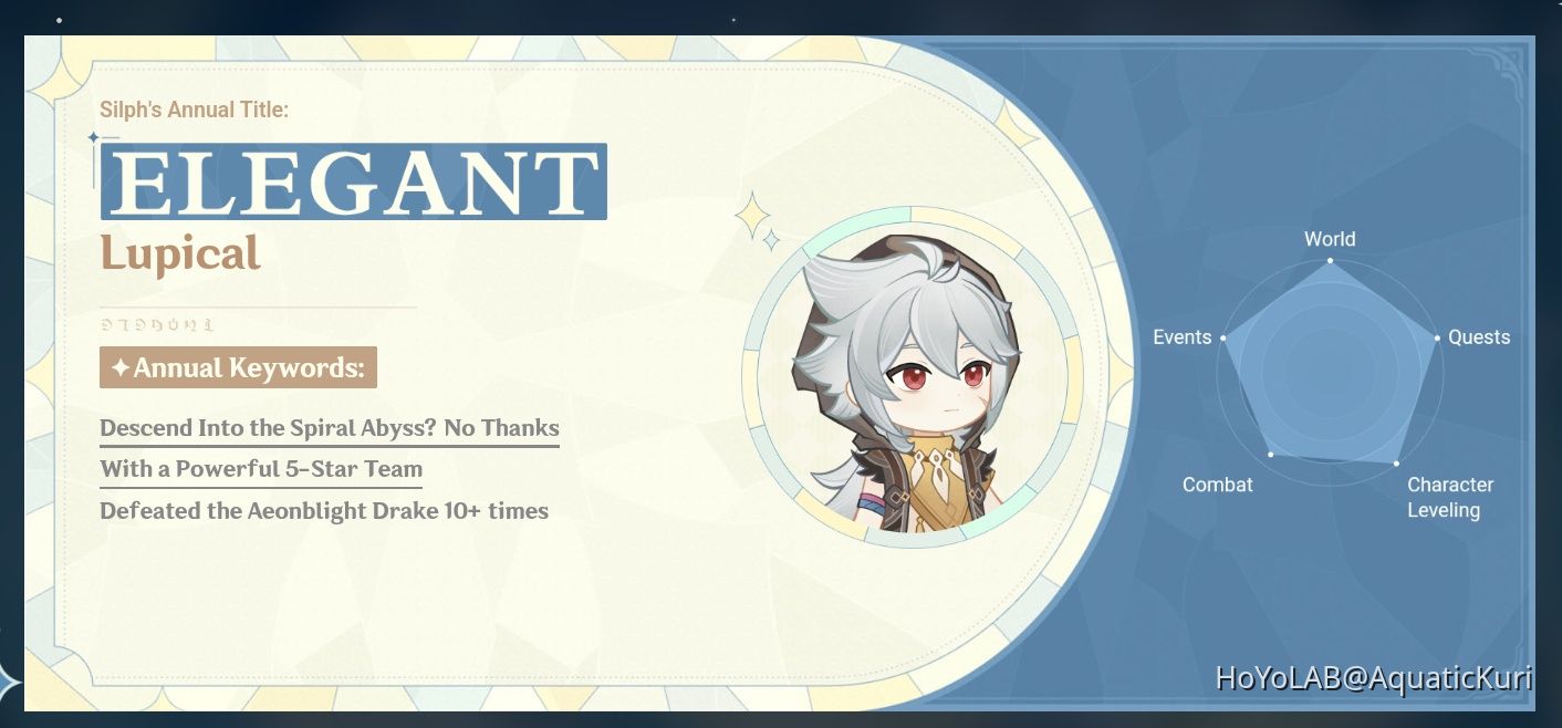 Razor and Kazuha chibis are so cute! Genshin Impact | HoYoLAB