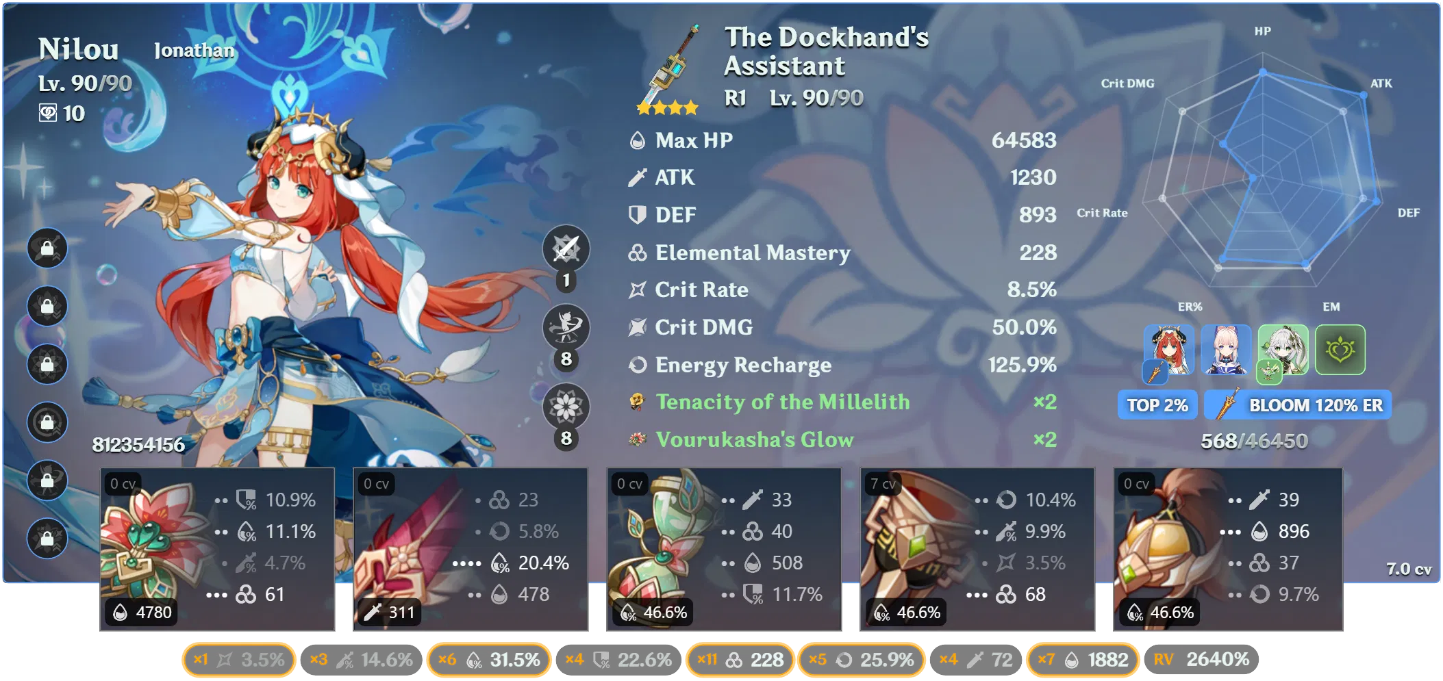 Nilou Build [2] Genshin Impact | HoYoLAB