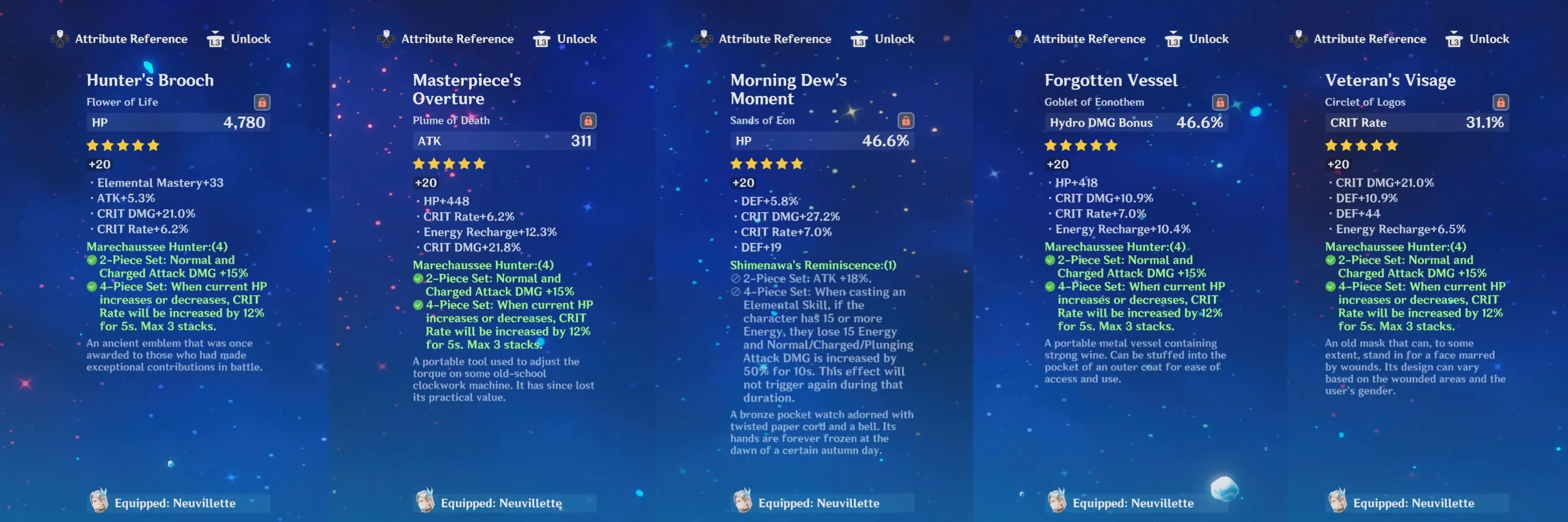 My Neuvillette Stats, Is it Good? Genshin Impact | HoYoLAB