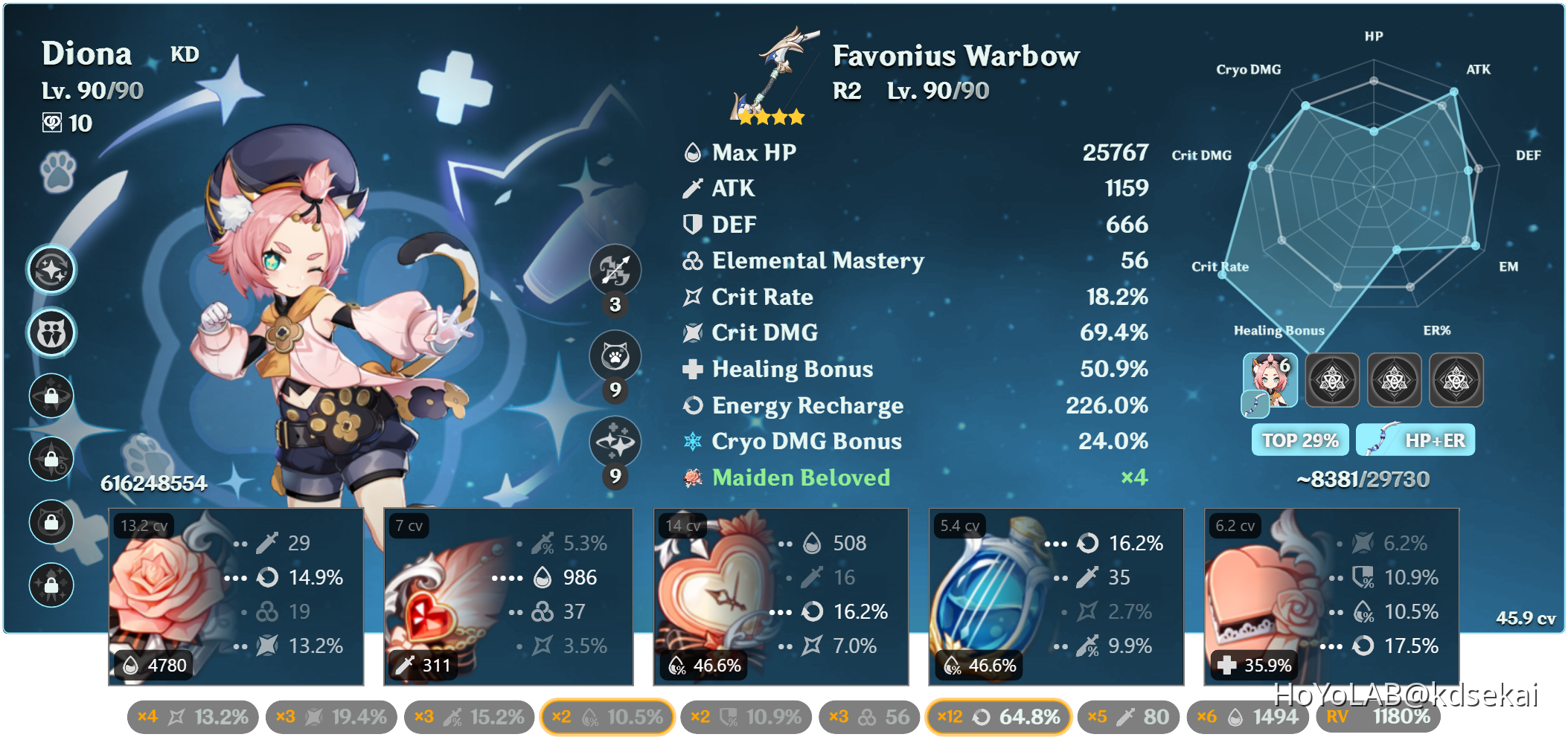 F2P Diona Build Genshin Impact | HoYoLAB