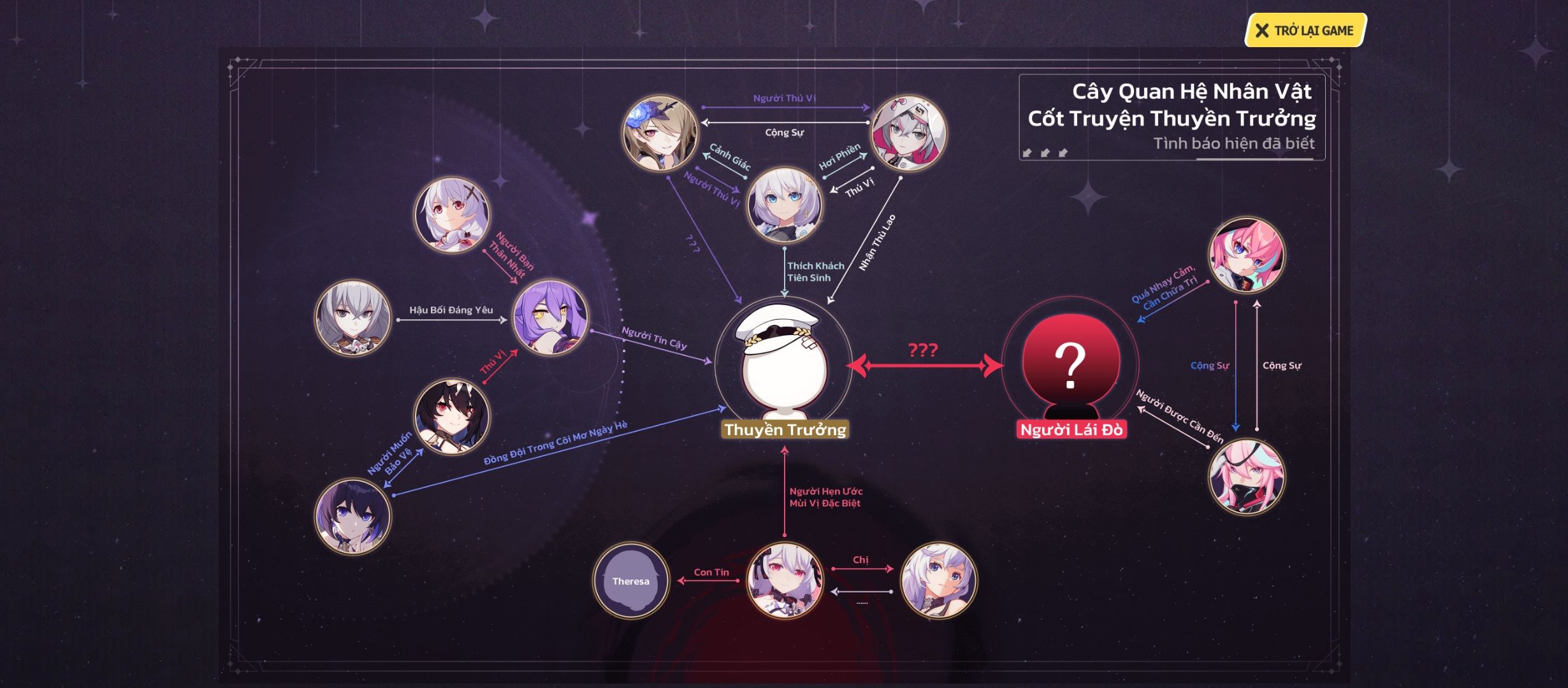 Ai đó có thể cho tôi biết về quan hệ giữa Luna và thuyền trưởng, Luna và Theresa. Và người đưa ...