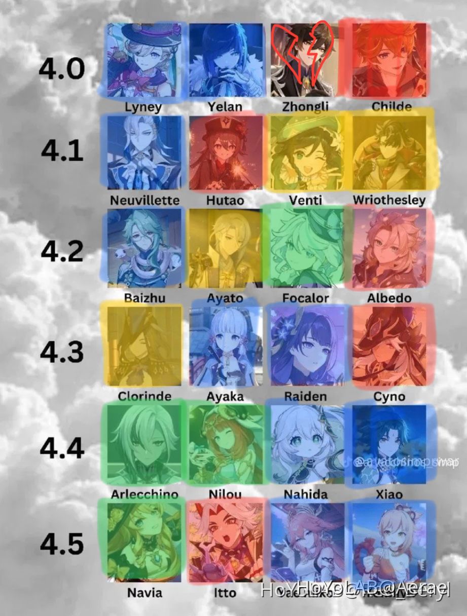 Pulling List!🌟 Genshin Impact | HoYoLAB