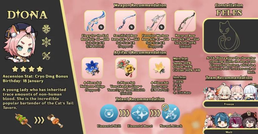 DIONA BUILD 4.0 SPECIAL / Here is the build I recommend for support Diona: Genshin Impact | HoYoLAB