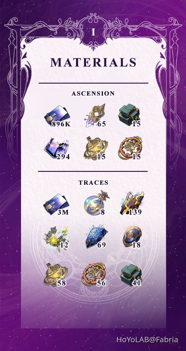 StarRail1.3 Guide | Fu Xuan: Master Diviner Honkai: Star Rail | HoYoLAB