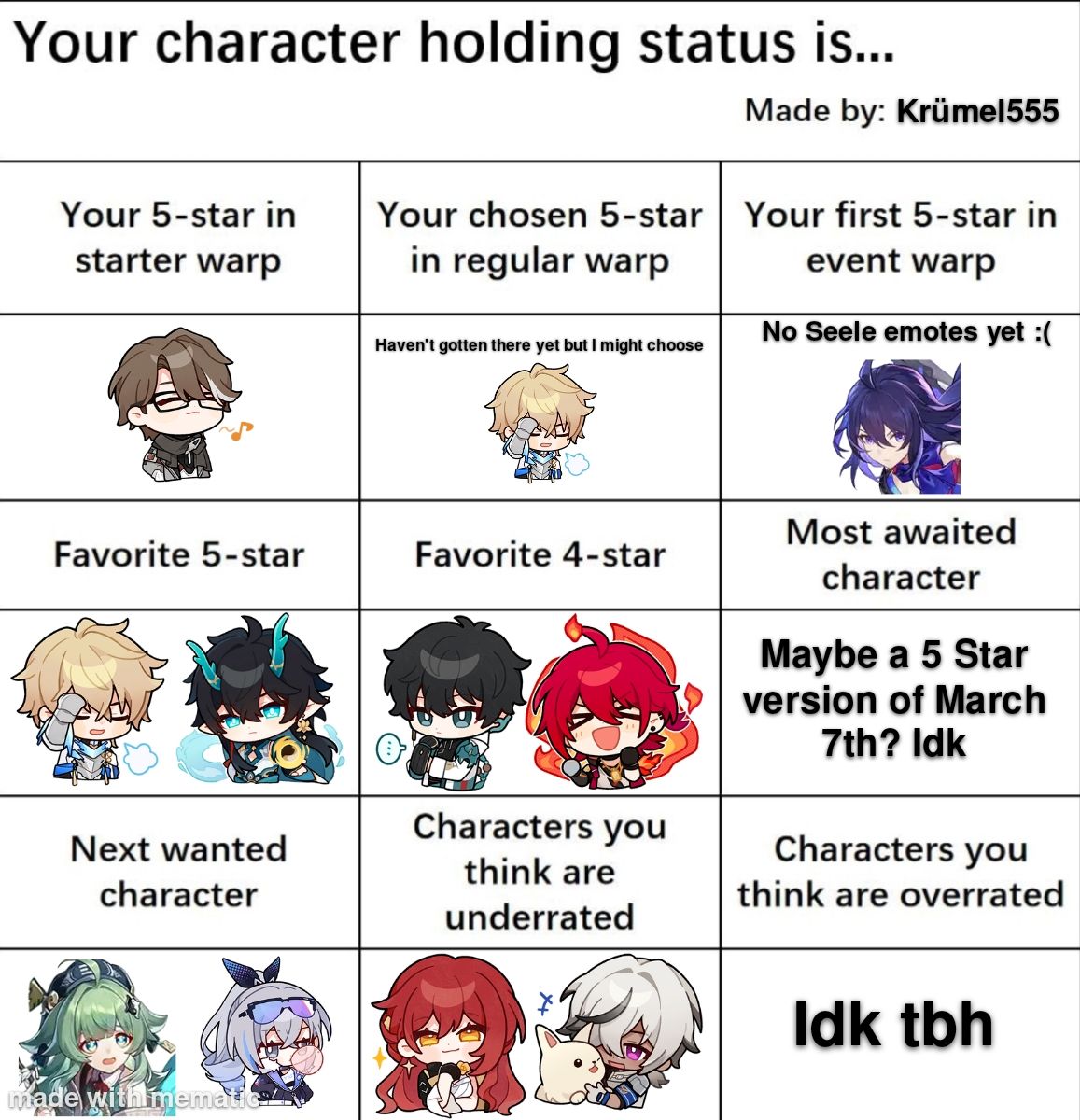 My character holding status quiz Honkai: Star Rail | HoYoLAB