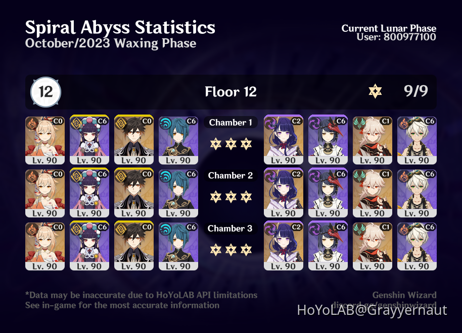 Ho boi, Abyss got slightly tougher 😢 Genshin Impact | HoYoLAB