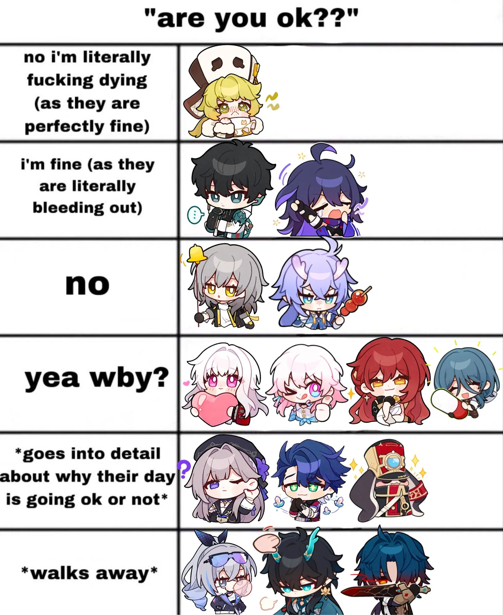 Honkai Star rail Charts! Honkai: Star Rail | HoYoLAB