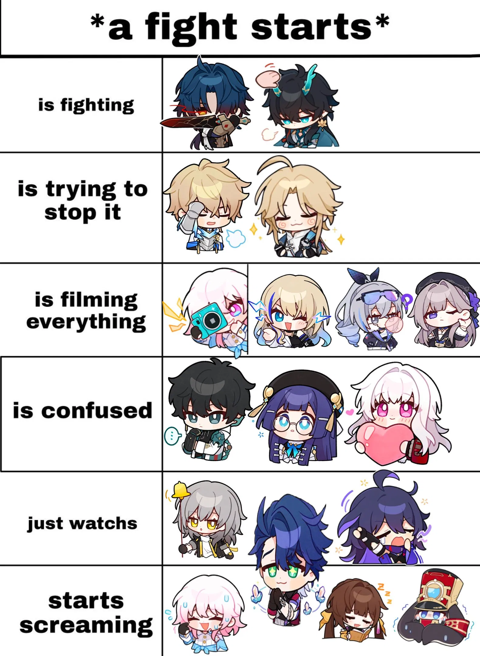 Honkai Star rail Charts! Honkai: Star Rail | HoYoLAB