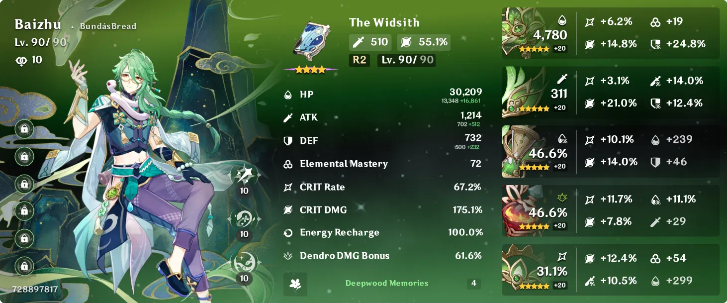 My dps Baizhu build Genshin Impact | HoYoLAB