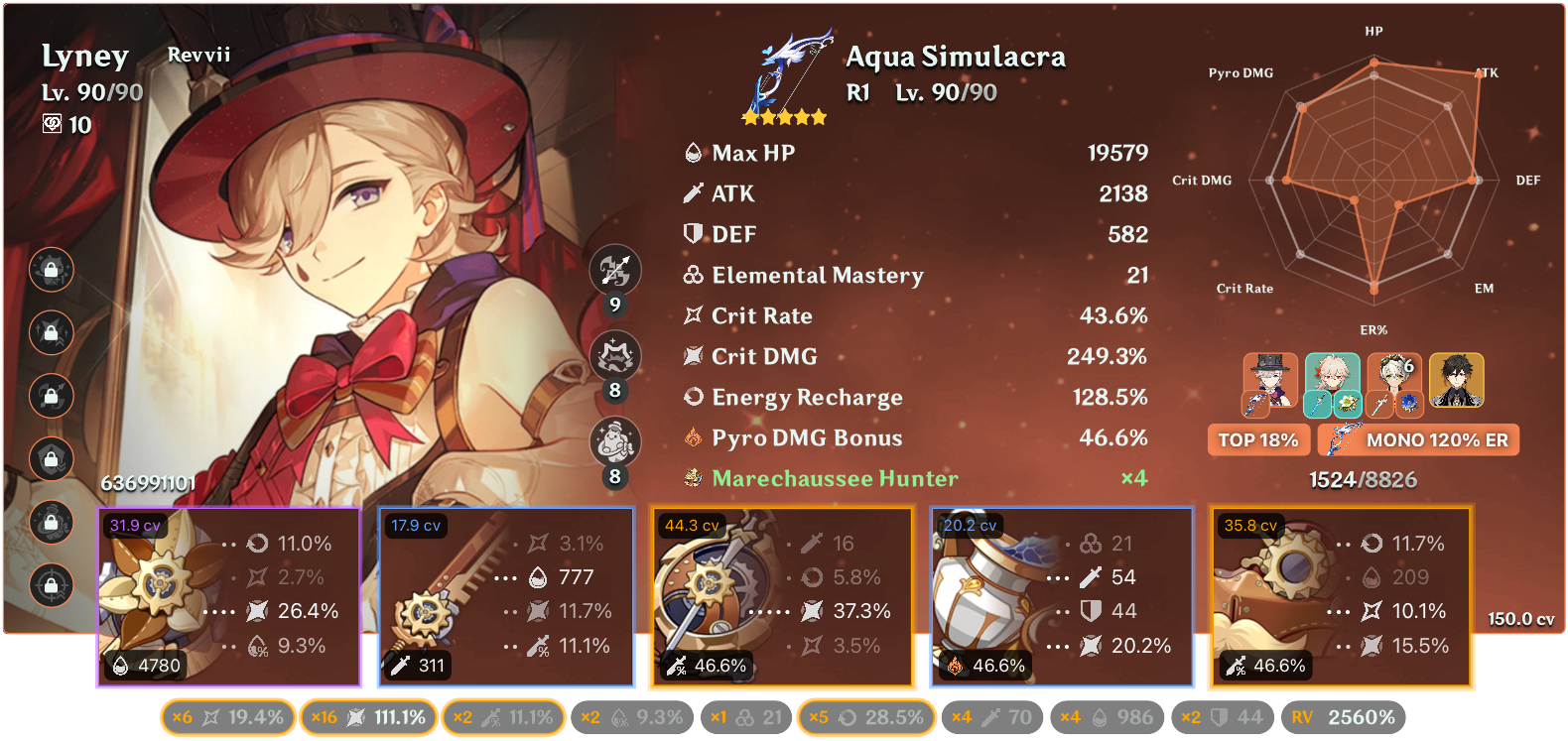 Lyney Build So Far… Genshin Impact | HoYoLAB