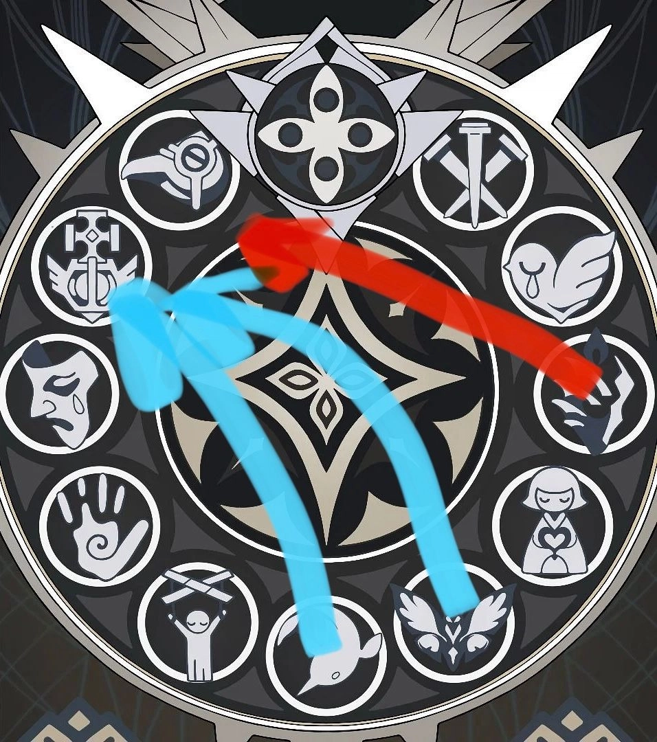 Fatui constel order Genshin Impact | HoYoLAB