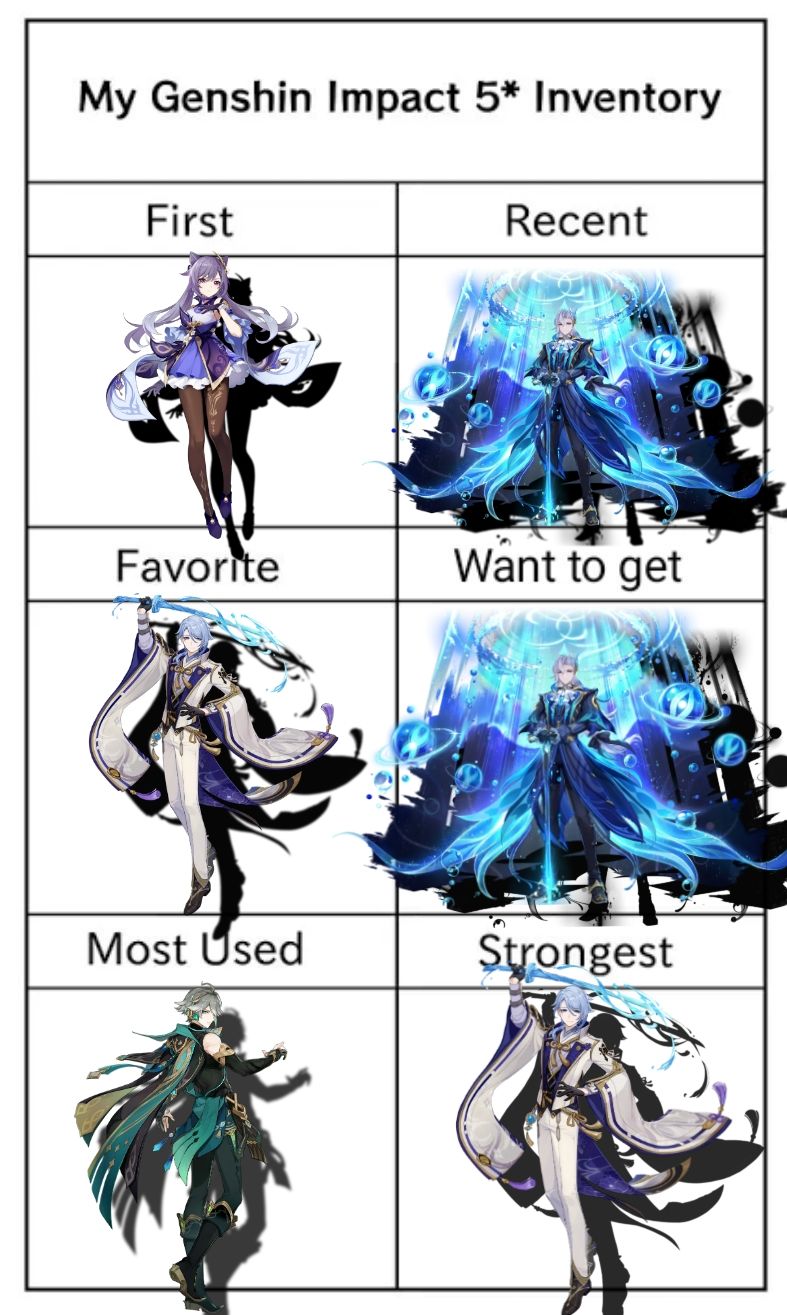 Mehhh Genshin Impact | HoYoLAB