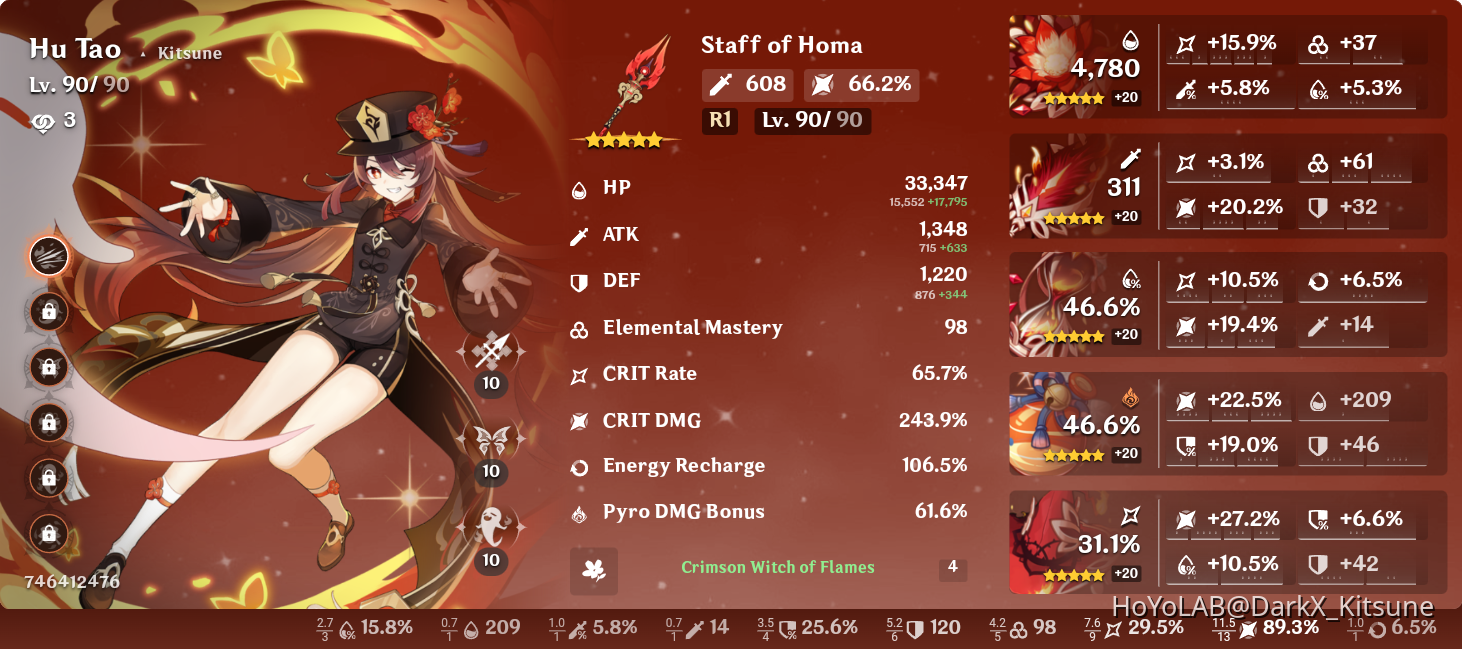 Hu tao build Genshin Impact | HoYoLAB