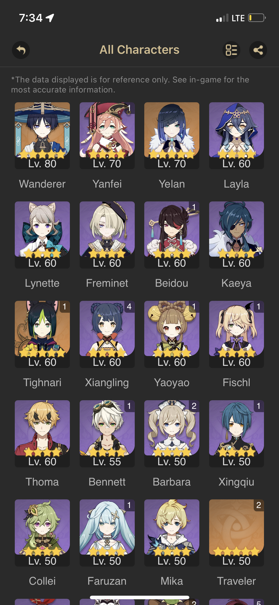 Erm you guys I need Abyss help *blinks cutely* Genshin Impact | HoYoLAB