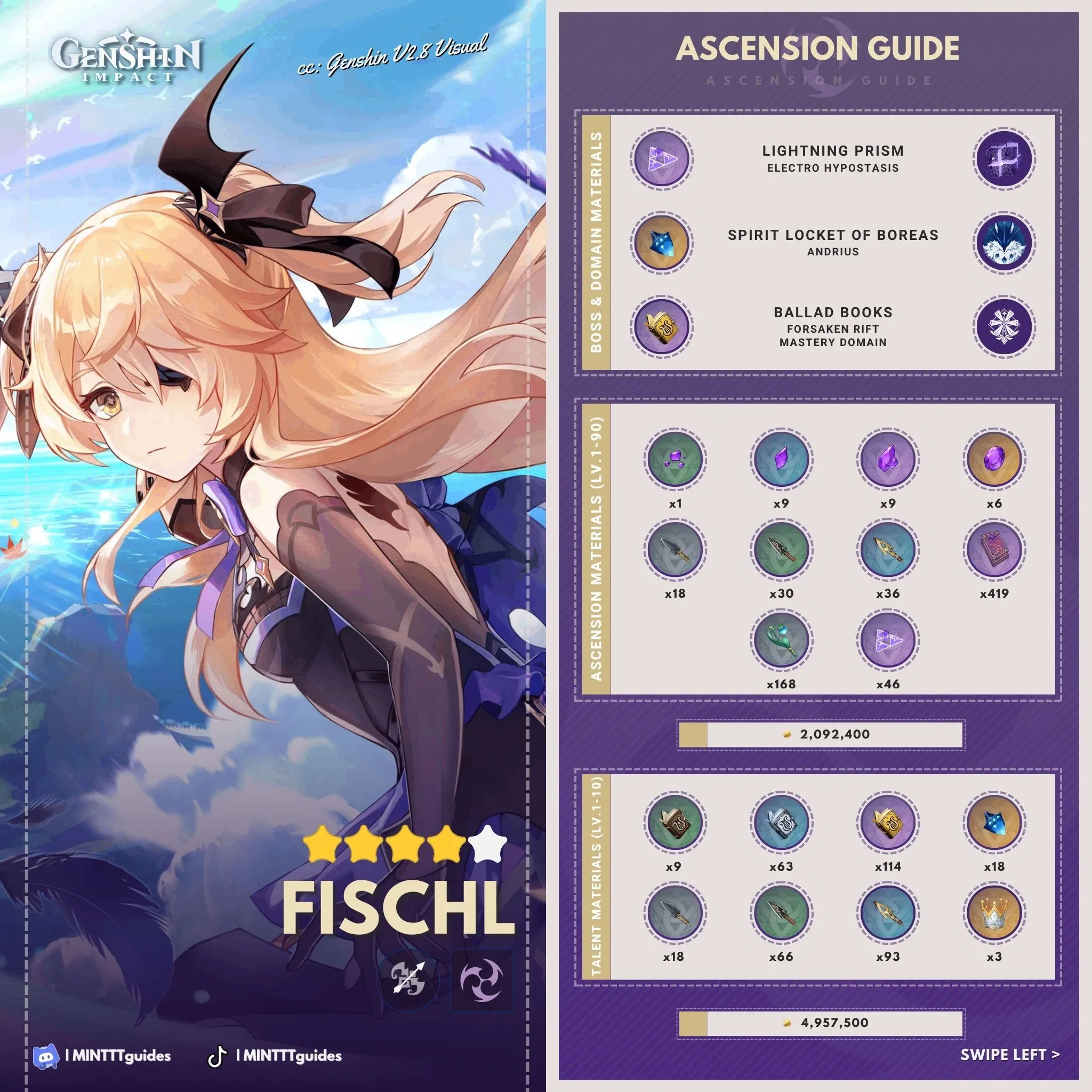 FISCHL - BUILD GUIDE (V4.1) | GENSHIN IMPACT Genshin Impact | HoYoLAB