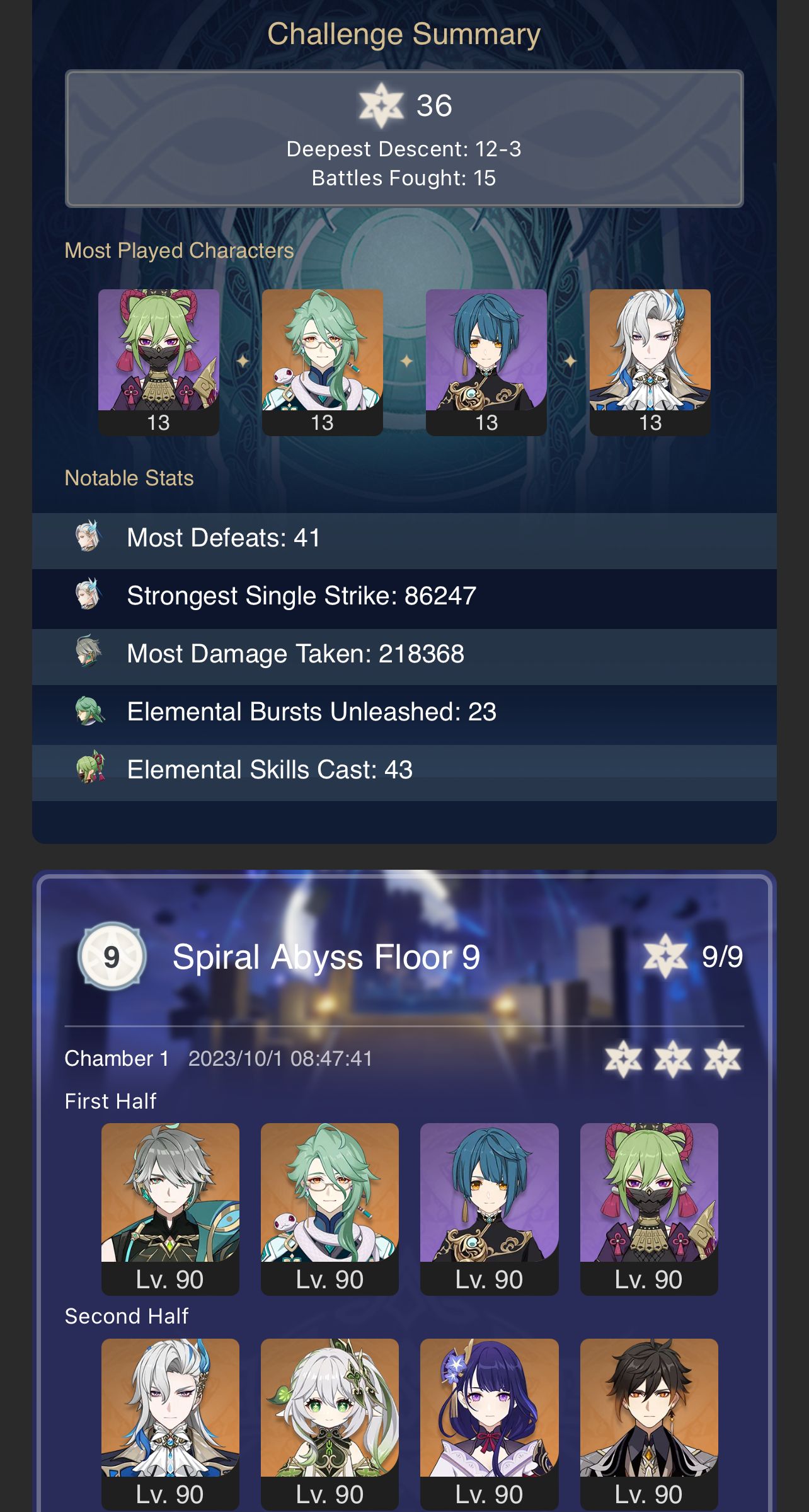 My 2 dendro hyperbloom teams Genshin Impact | HoYoLAB