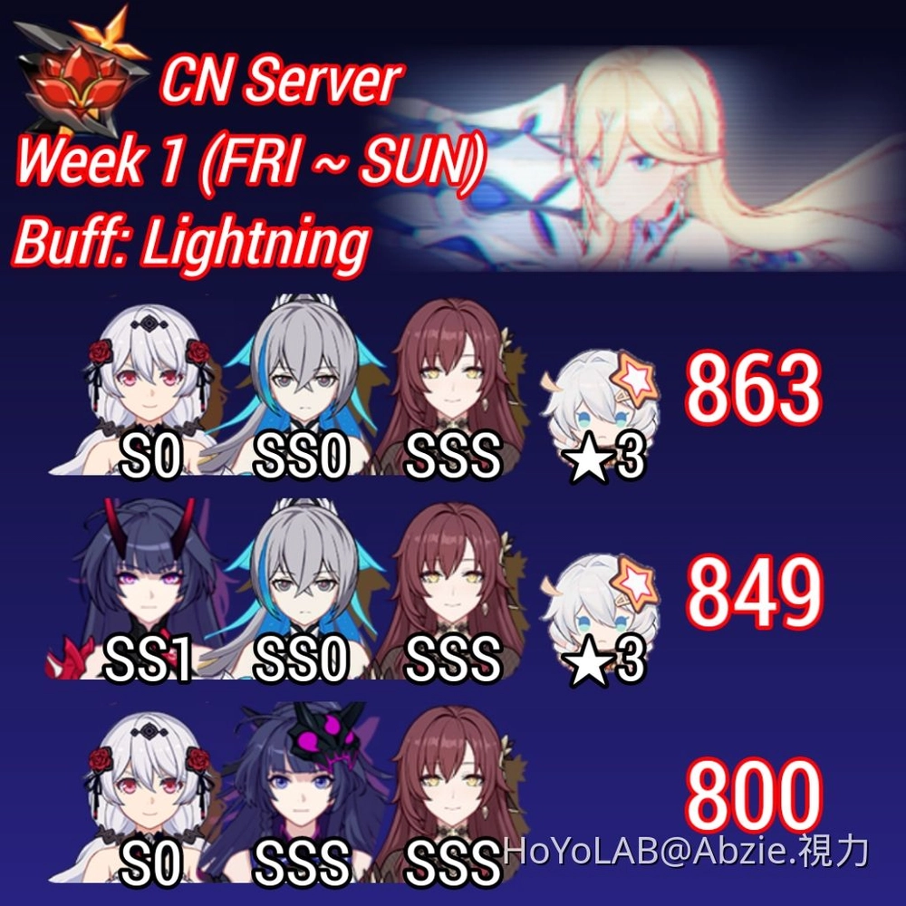Week 1 (FRI ~ SUN), Bright Knight: Excelsis (Lightning) | Redlotus Abyss Gameplay Compilation ...