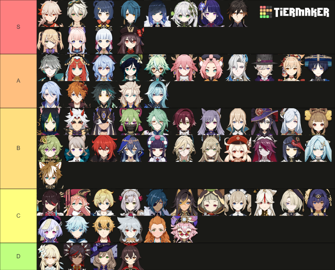 Tried making a Genshin tier list Genshin Impact | HoYoLAB