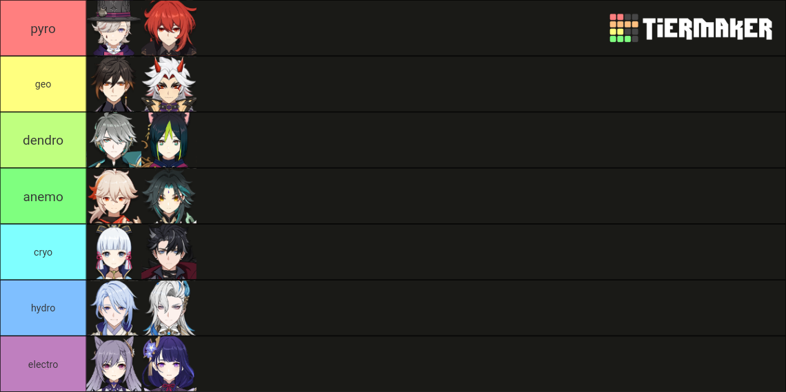 best dps characters ️ Genshin Impact | HoYoLAB