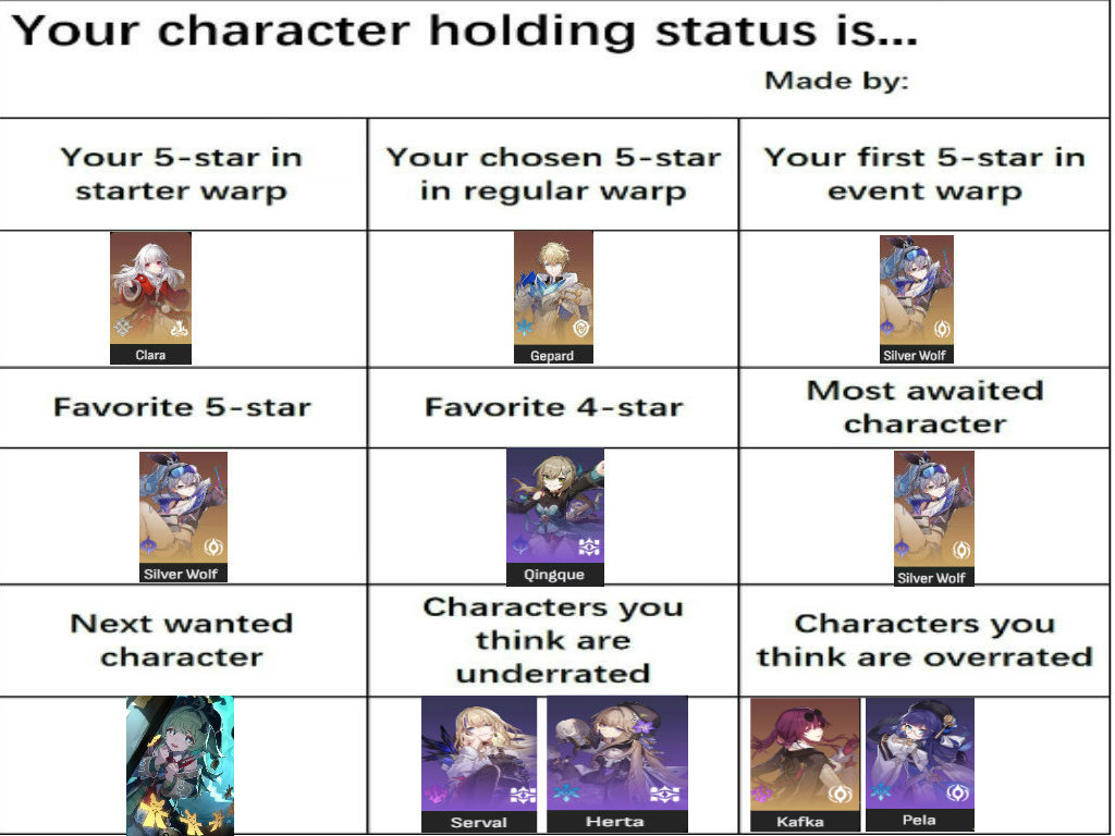 Star Rail, Character Holding Status Honkai: Star Rail | HoYoLAB