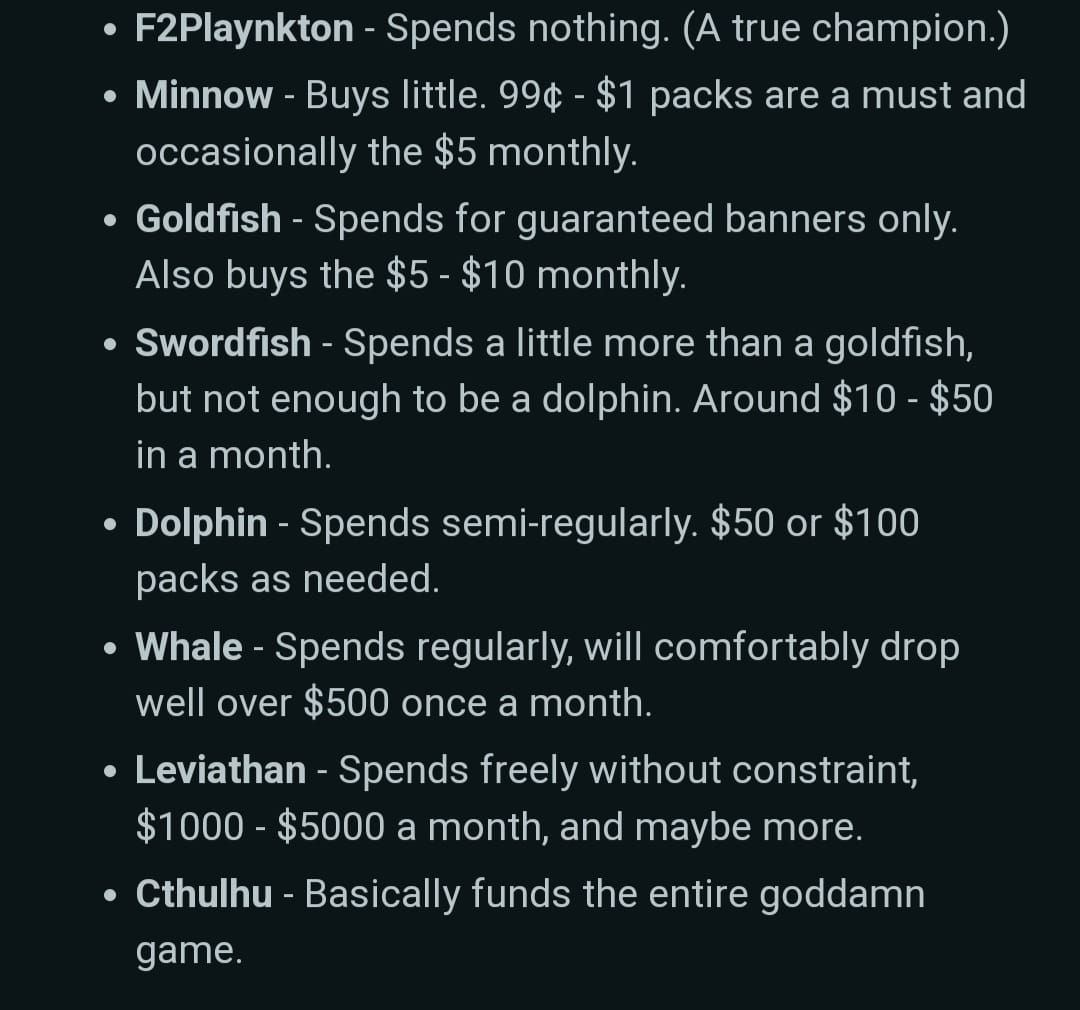 Where are you on the fish chart? Genshin Impact | HoYoLAB