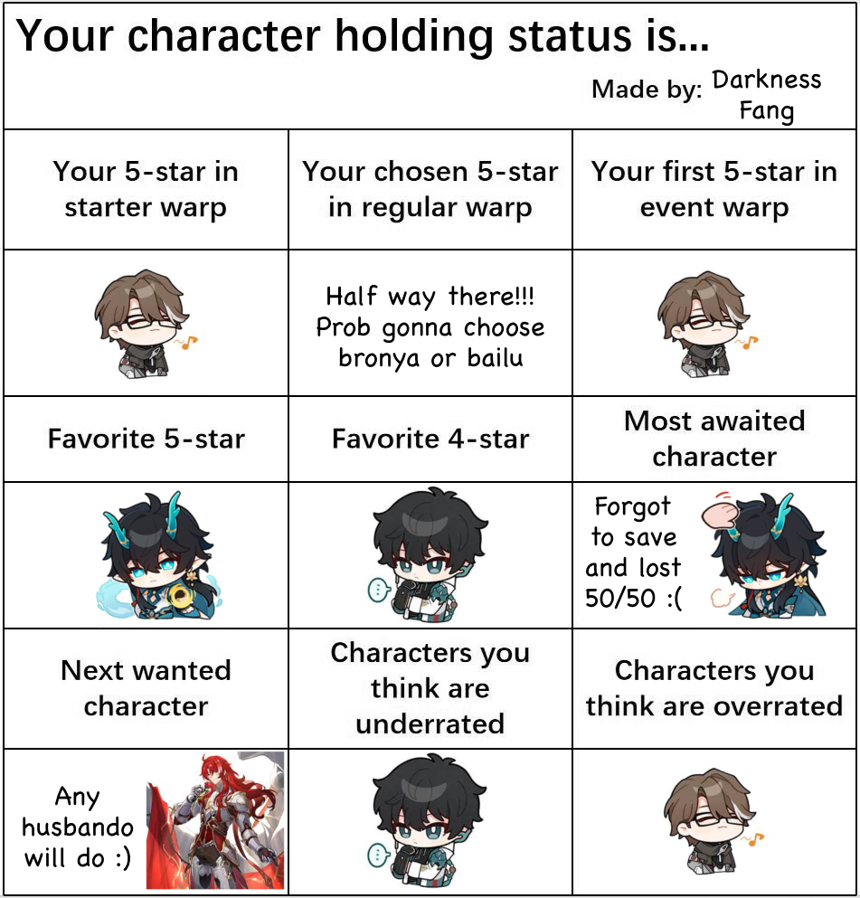 My character holding status!!! Hsr Edition Honkai: Star Rail | HoYoLAB
